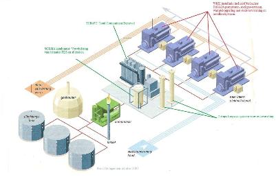 Afval Energie Bedrijf in Amsterdam (AEB)